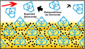 Resin Bond - DIAMOND & CBN TOOLS - Ukam