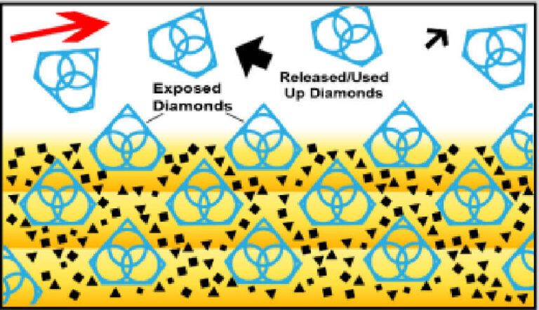 Resin Bond - DIAMOND & CBN TOOLS - Ukam