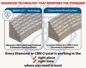 Precision Cutting Saws / Machines For Industry, Research & Development ...