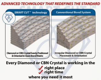 Diamond Polishing Compounds / Paste for Metallography, Sample ...