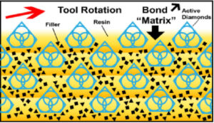 Resin Bond - DIAMOND & CBN TOOLS - Ukam
