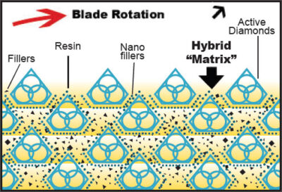 Hybrid Bond - Diamond & CBN Tools - Ukam
