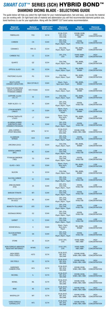 Hybrid Bond Dicing Blades - Precision & Durability - Ukam