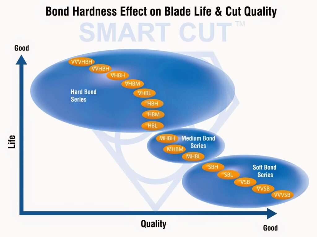 Sintered (Metal Bond) Diamond & Cbn Dicing Blades - Ukam