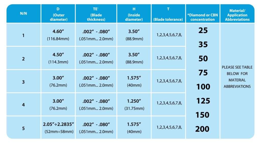 Hybrid Bond Dicing Blades - Precision & Durability - Ukam