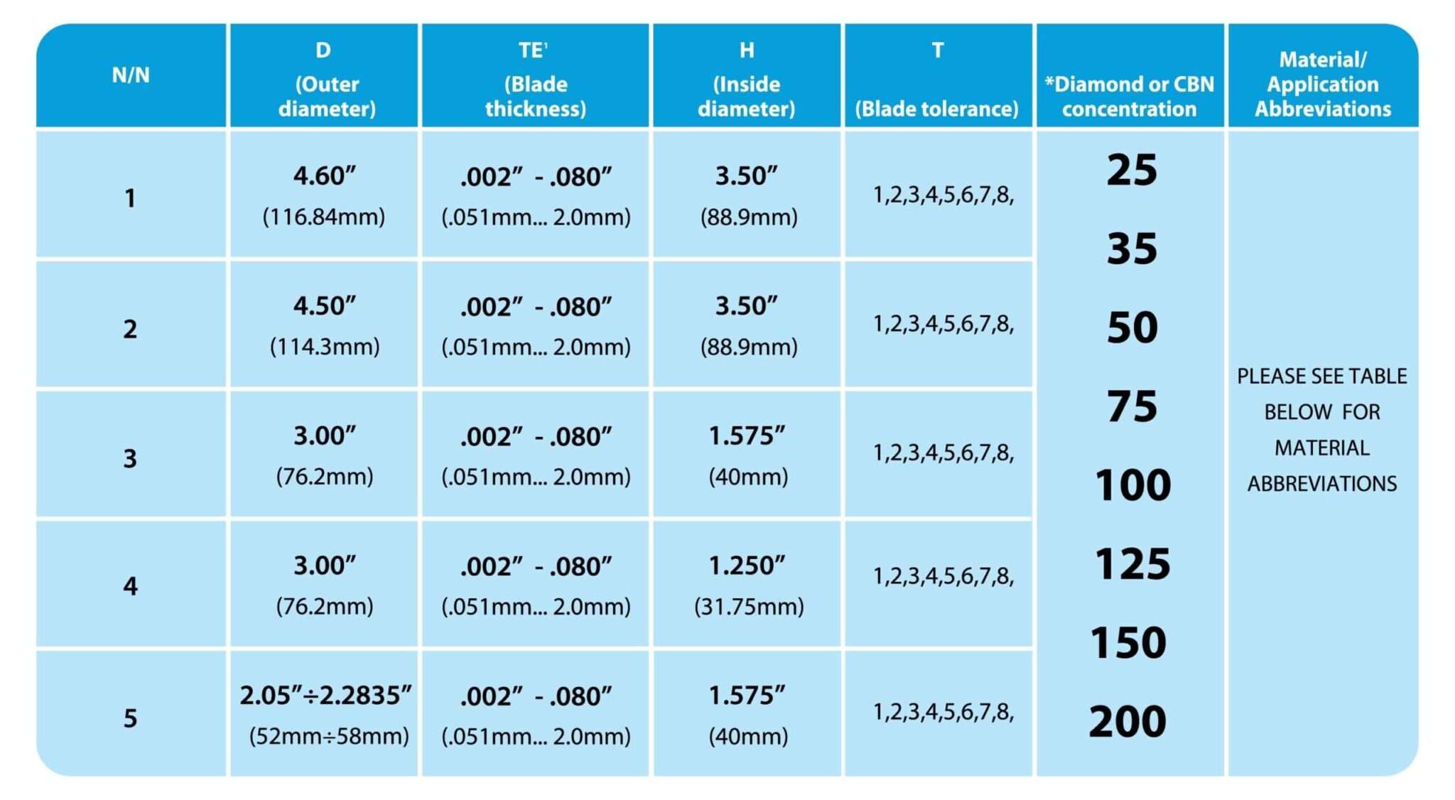 Sintered (Metal Bond) Diamond & Cbn Dicing Blades - Ukam
