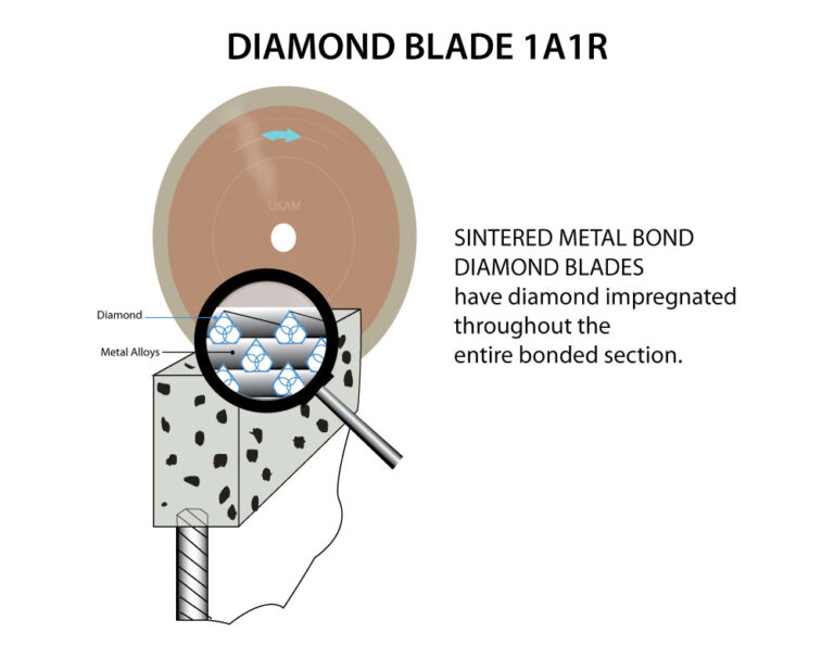 Get to Know Diamond Tool Bond Types and Their Applications - UKAM