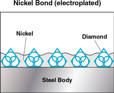 Diamond Wire - Precision Cutting for Various Applications