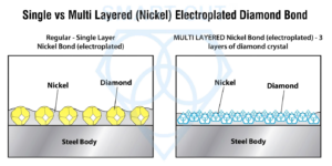 SMART CUT® 010DME (SMCDU) Diamond Micro Drills - Ukam