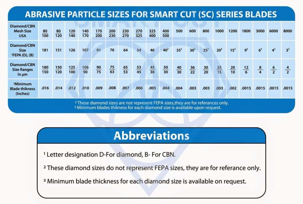 Nickel Bond Dicing Blades - UKAM Industrial Superhard Tools