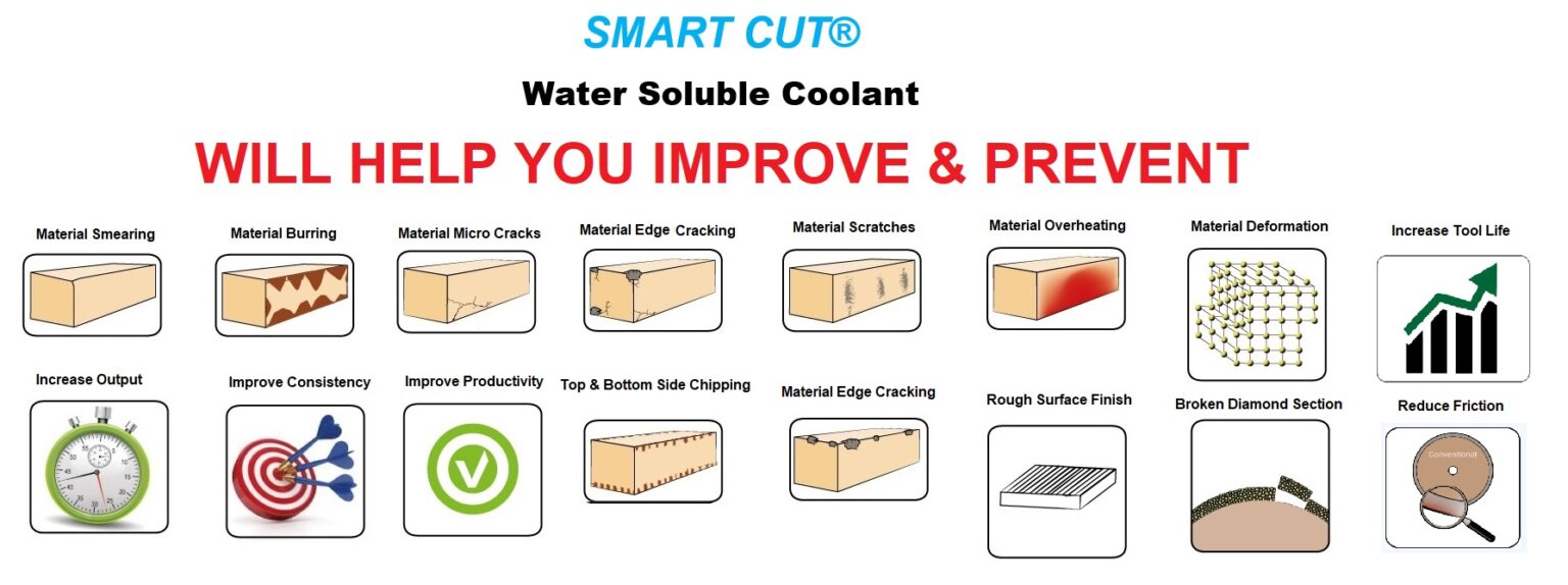 SMART CUT® water soluable coolant for Slicing, Dicing, Drilling, and ...