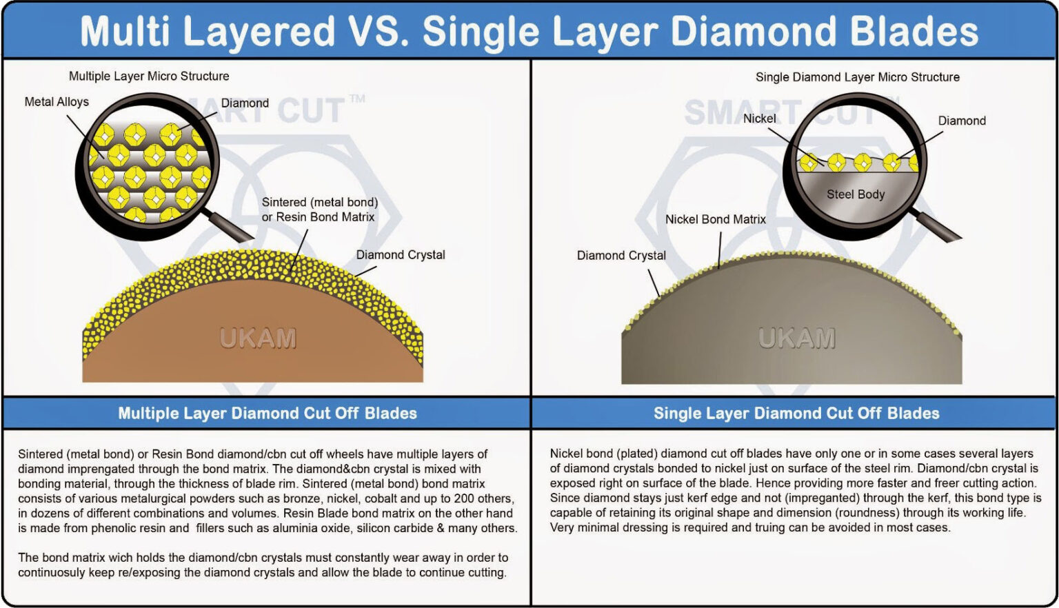 Precision & Ultra Thin Diamond Blade Guide - Ukam