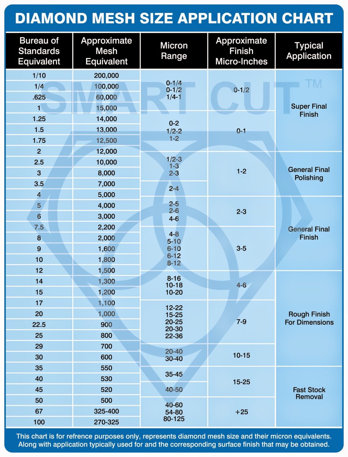 What is Diamond Mesh Size and how to select best one for your ...