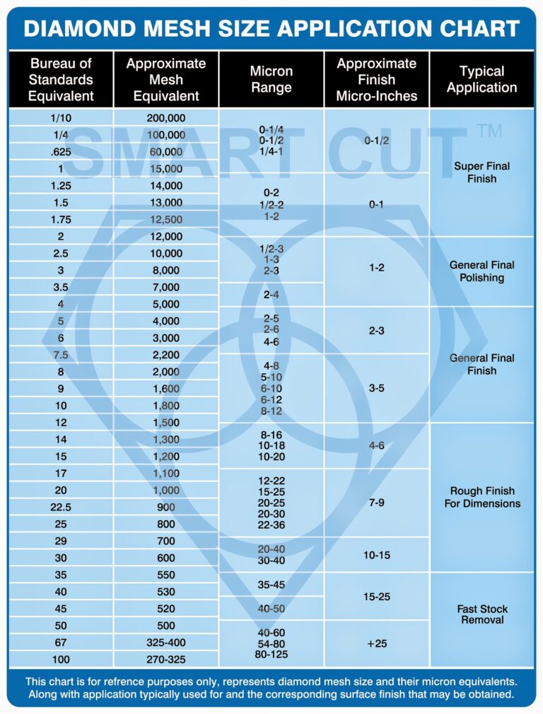 What is Diamond Mesh Size and how to select best one for your ...