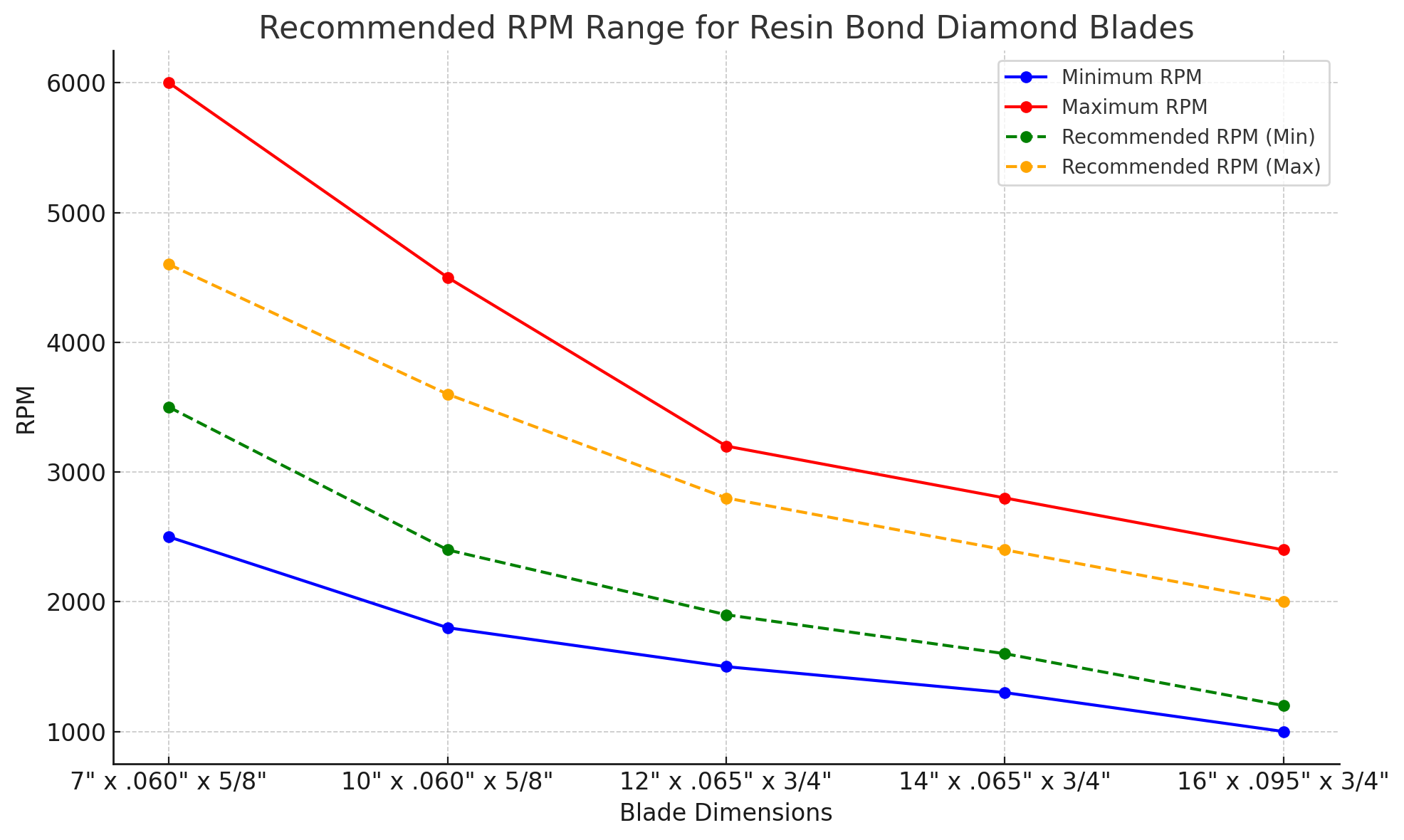 SMART CUT Series 2000 - Precision Diamond Blades - Ukam