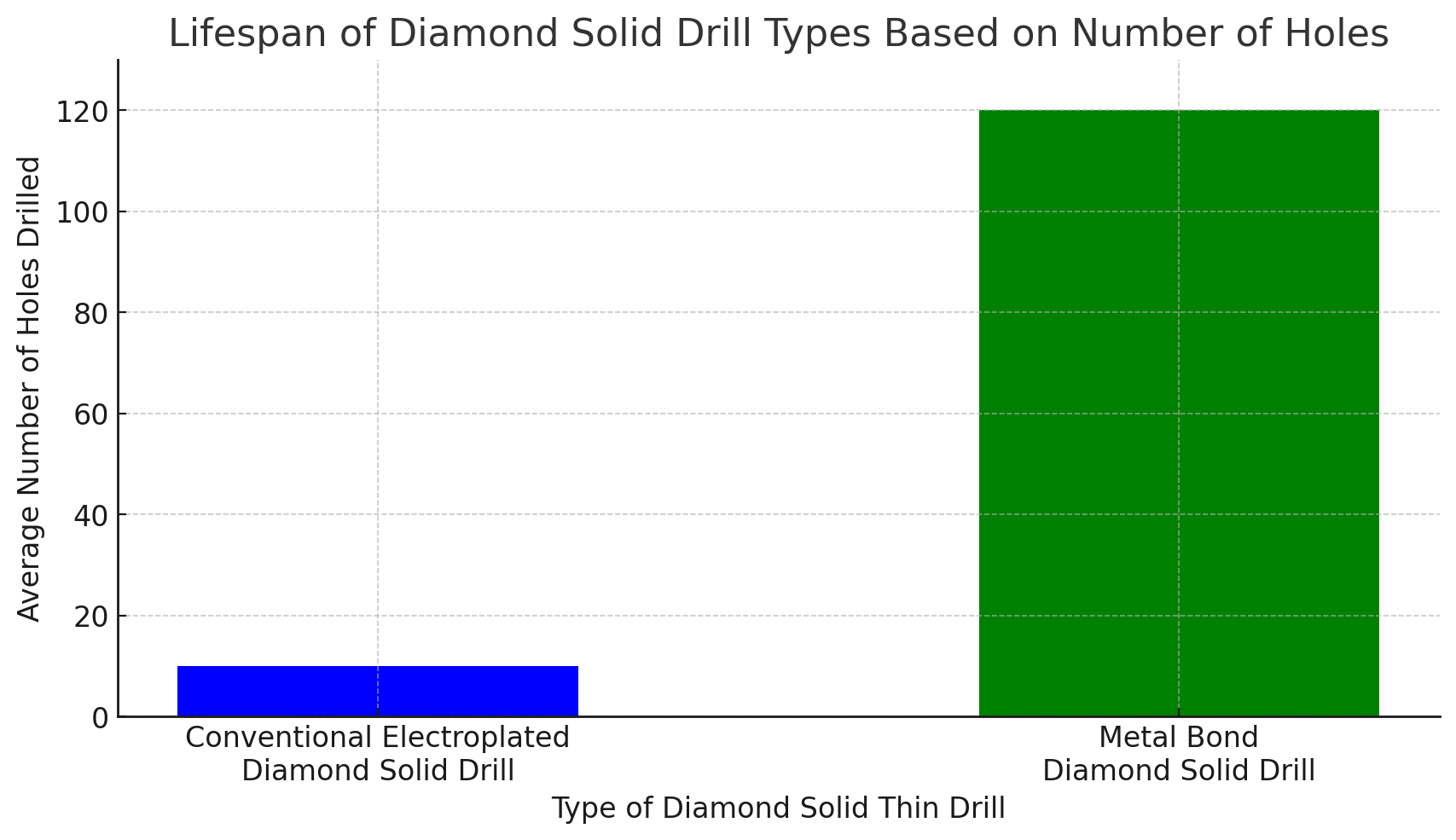 SMART CUT 030DSM - METAL BOND (SINTERED) DIAMOND SOLID DRILLS