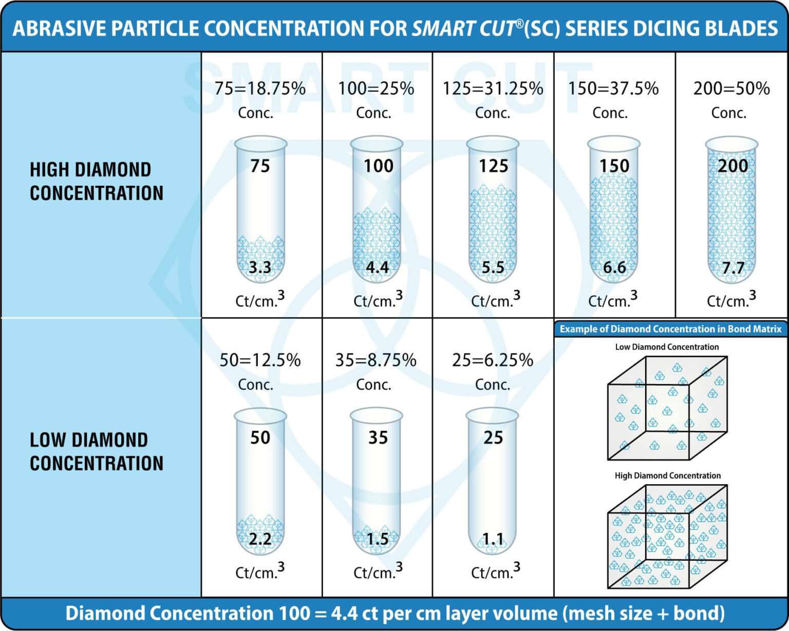 Sintered (Metal Bond) Diamond & Cbn Dicing Blades - Ukam
