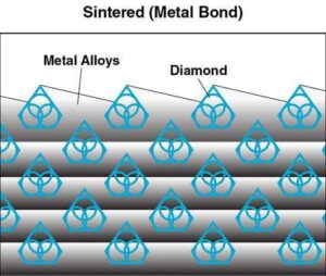 SMART CUT 030DSM - METAL BOND (SINTERED) DIAMOND SOLID DRILLS