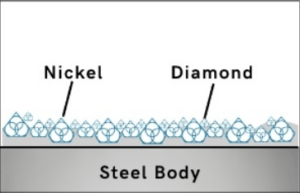 Diamond Wire - Precision Cutting for Various Applications