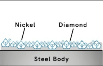 Diamond Wire - Precision Cutting for Various Applications