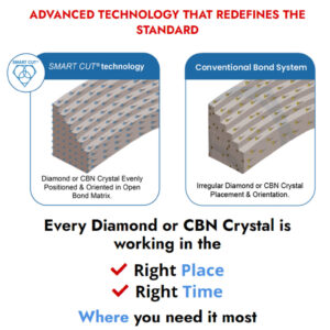 Diamond Tools with SMART CUT technology for Lapidary Industry - Ukam