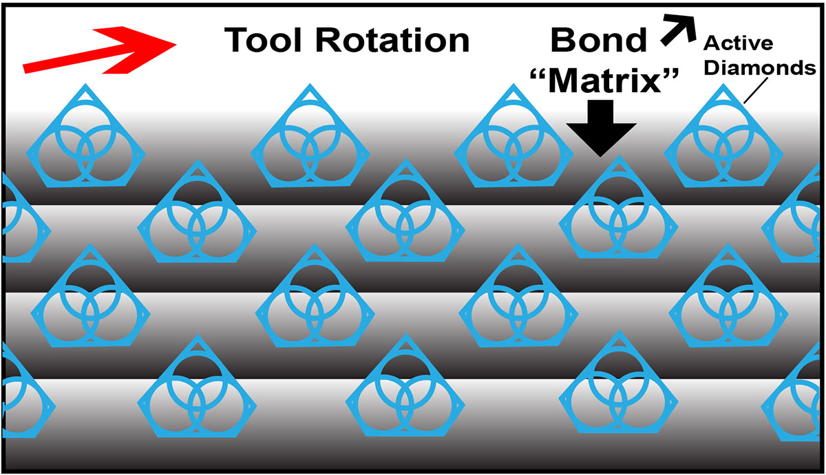 How Diamond Tools Work - Ukam