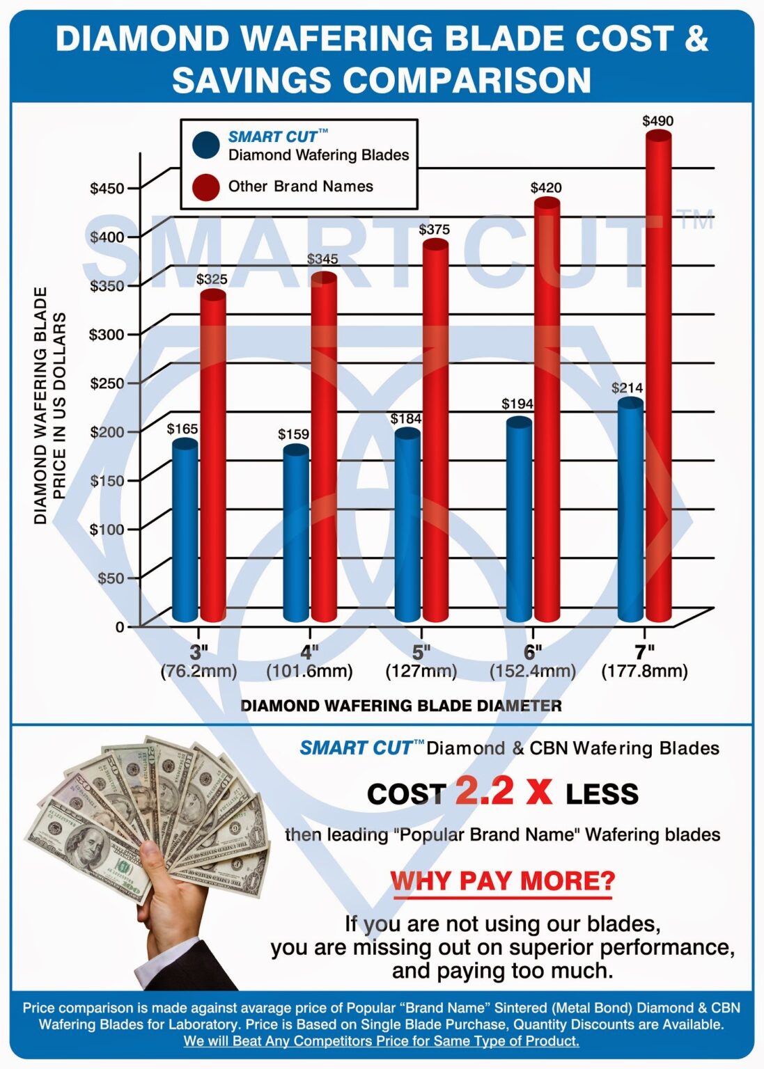 Diamond Wafering Blades - Sintered (Metal Bond)