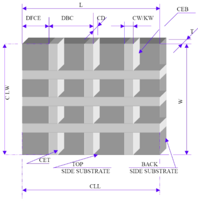 Dicing Blade Operations Recommendations - Ukam
