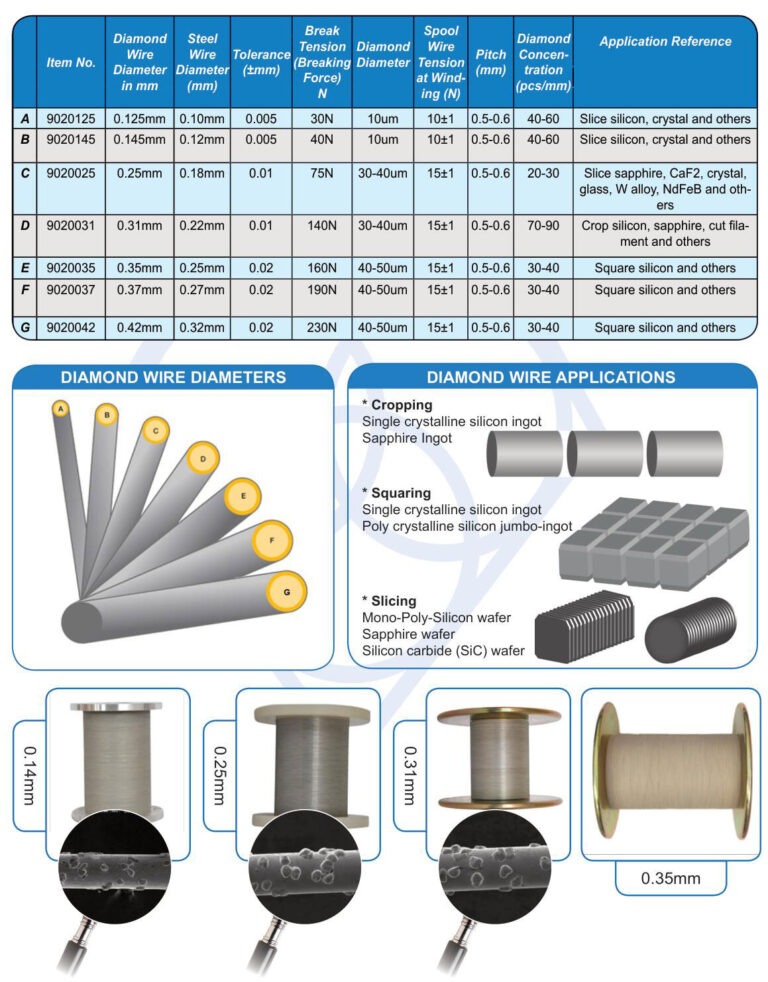 Diamond Wire - Precision Cutting for Various Applications