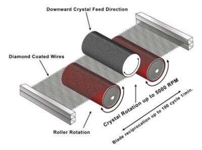 Diamond Wire - Precision Cutting for Various Applications