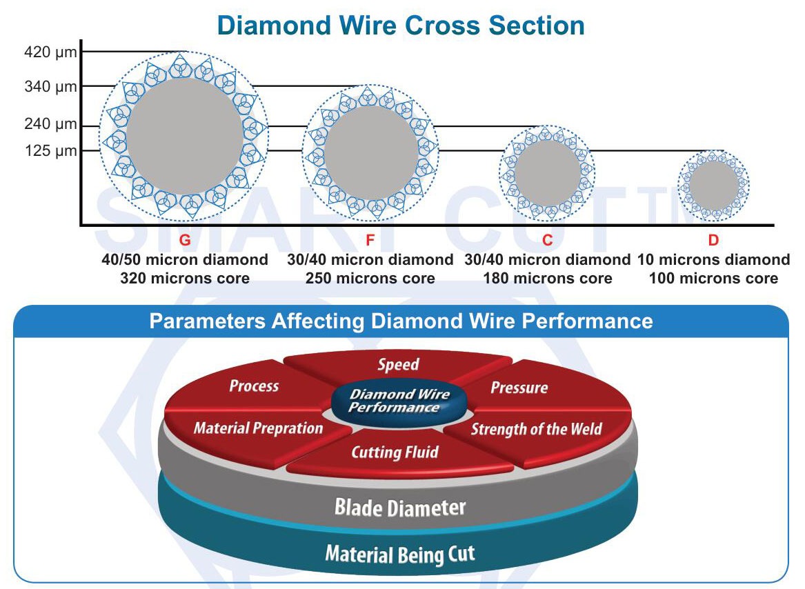 Diamond Wire - Precision Cutting for Various Applications
