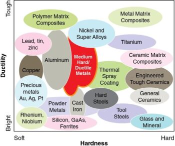Material Holding Methods - Ukam