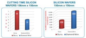 Diamond Wire - Precision Cutting for Various Applications