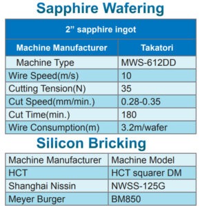 Diamond Wire - Precision Cutting for Various Applications