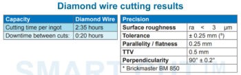 Diamond Wire - Precision Cutting for Various Applications