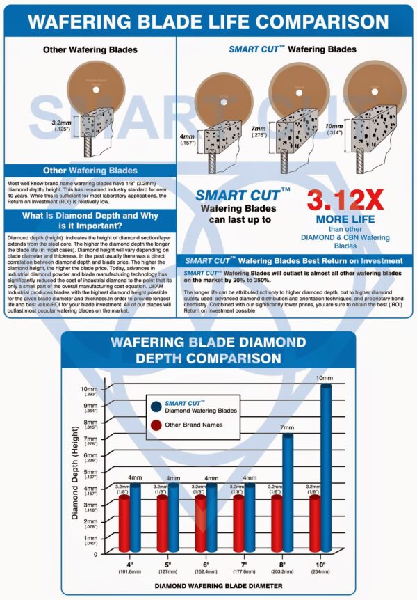SMART CUT® CBN Wafering Blades - Cubic Boron Nitride, Sintered (Metal Bond)