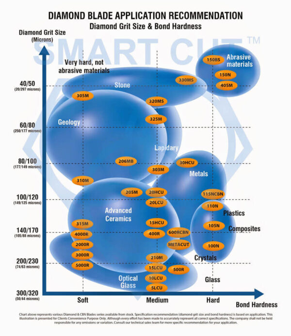 Smart Cut Glass Blade - Precision Diamond Blades for Glass Cutting