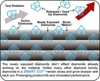 Get to Know Diamond Tool Bond Types and Their Applications - UKAM