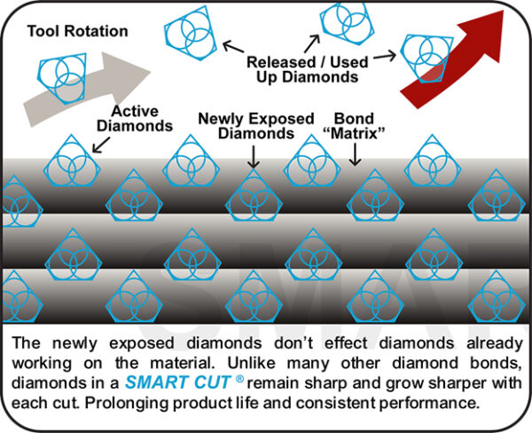 Get to Know Diamond Tool Bond Types and Their Applications - UKAM