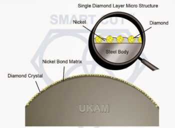 CBN (Cubic Boron Nitride) Grinding Wheels - UKAM
