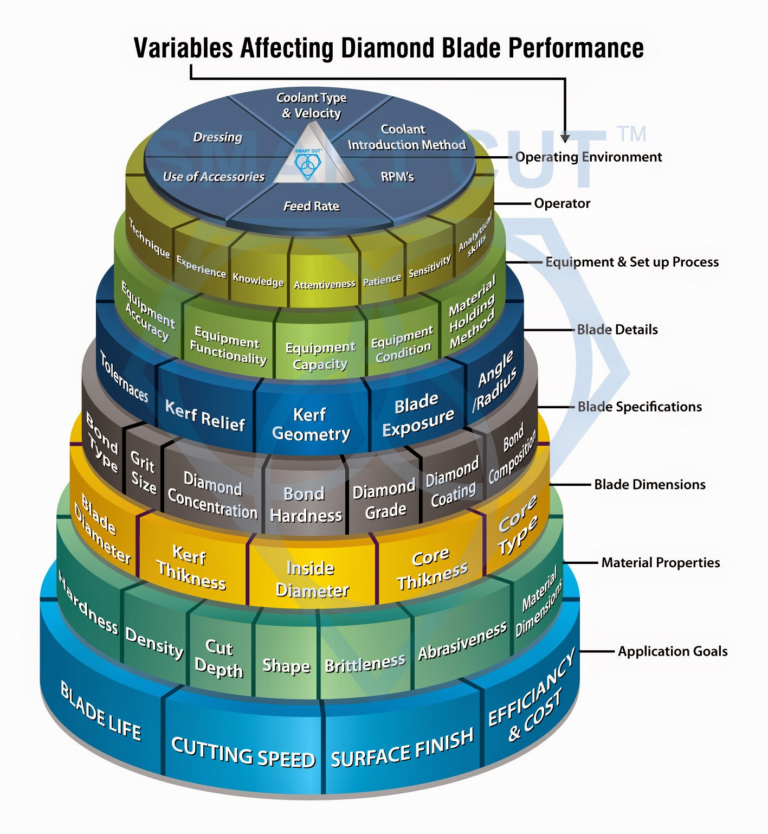 Diamond Blades | Precision Diamond Saw & Cutting Wheels