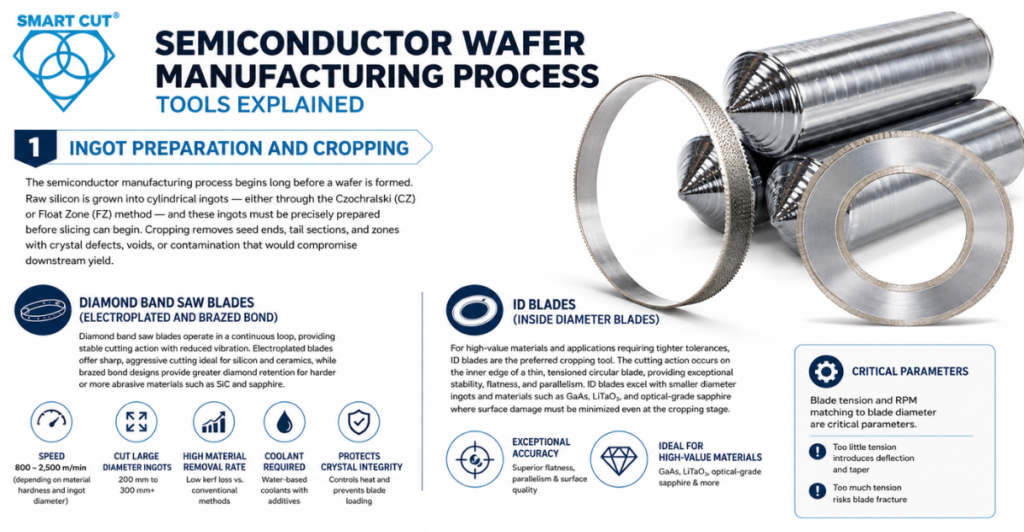 Semiconductor Wafer Manufacturing Process & Diamond Tools