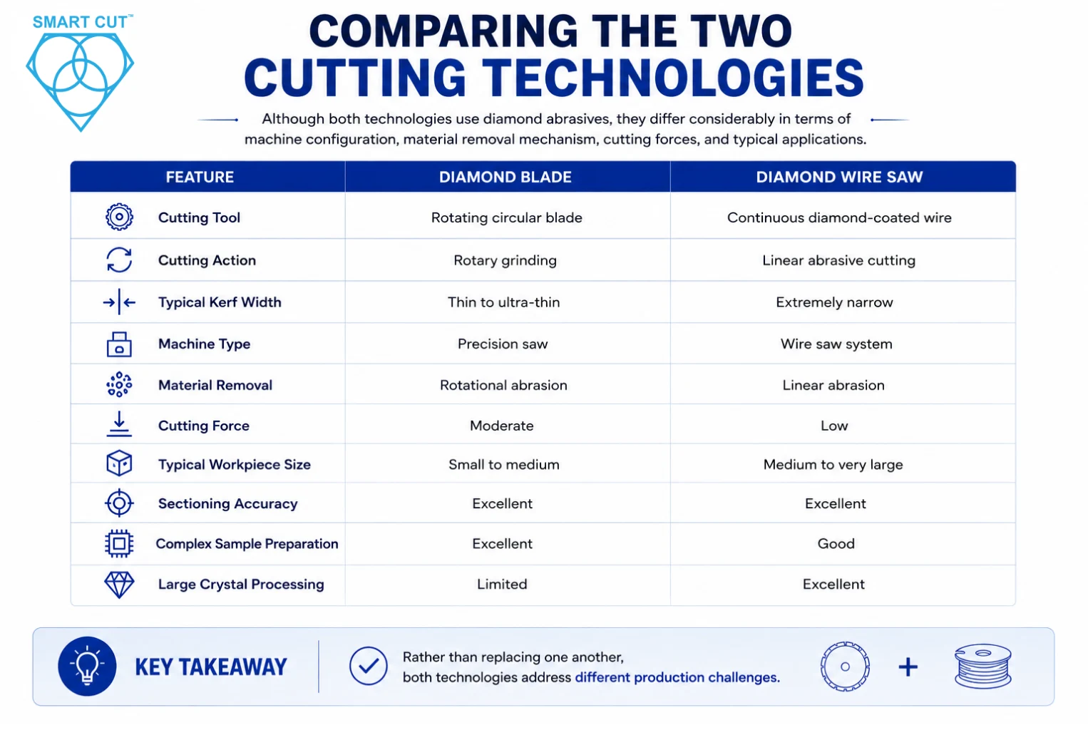 Diamond Blade vs. Diamond Wire Saw: Selecting the Best Cutting Method ...