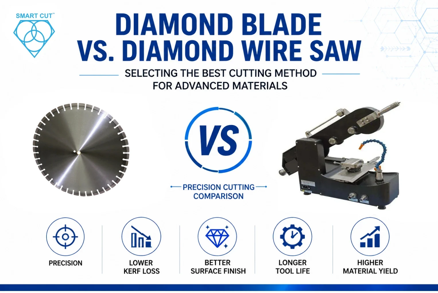 Diamond Blade vs. Diamond Wire Saw: Selecting the Best Cutting Method ...
